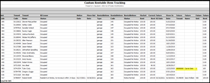 New Rentable Items Tracking Report – The Randall Group
